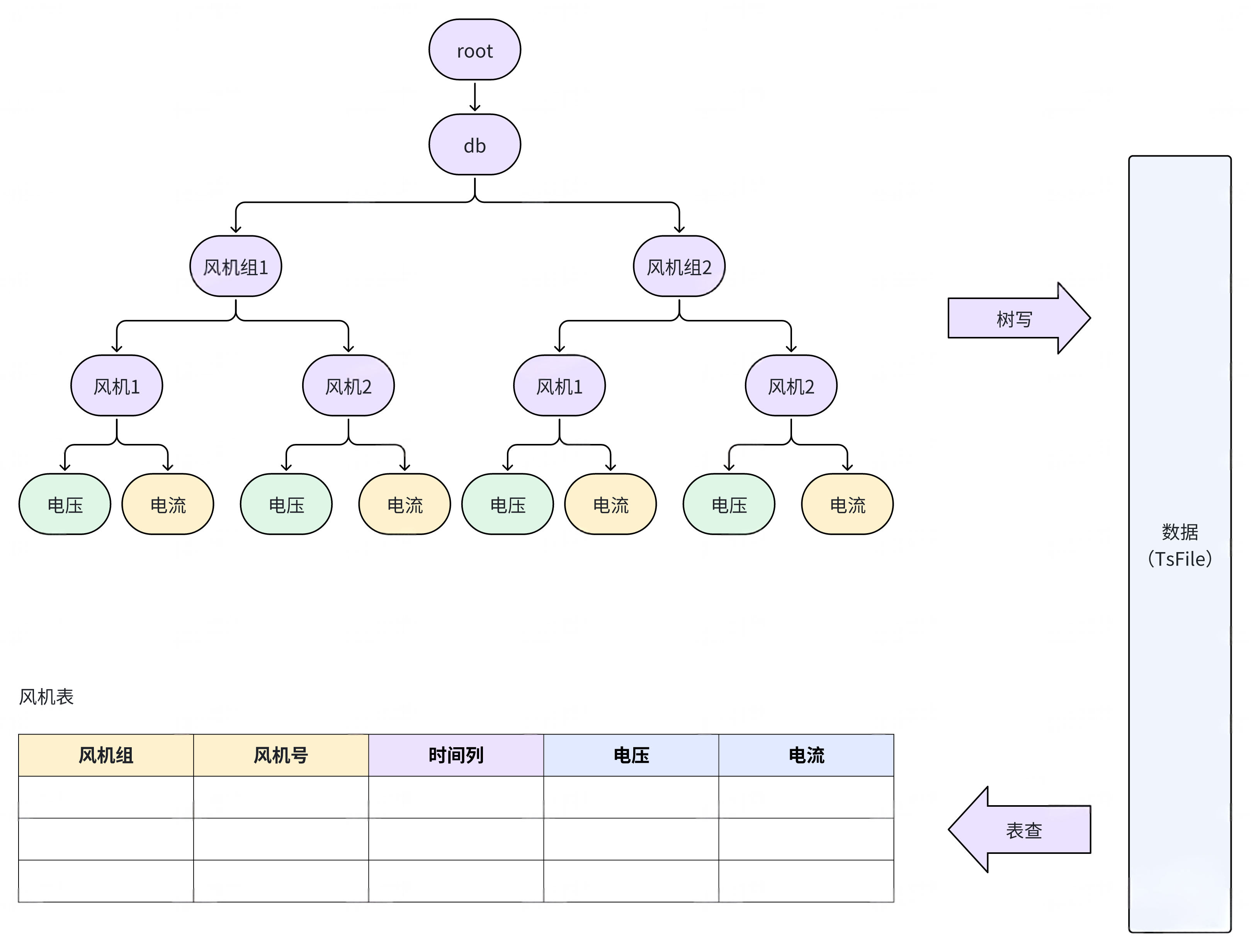 时序数据库 TimechoDB V2.0.5 发布 | 新增树转表视图、模型微调等功能-天谋科技IoTDB